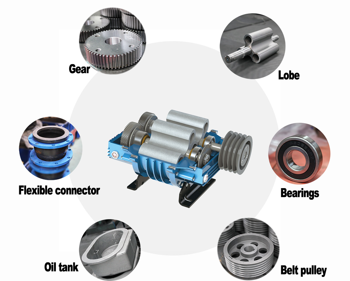 What is a roots blower?